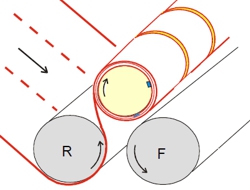 Two front splicing methods and safety precautions with each