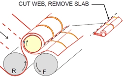 Rick's Tips - Splicing, front splicing methods