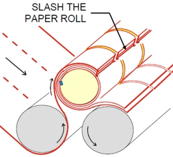Two front splicing methods and safety precautions with each