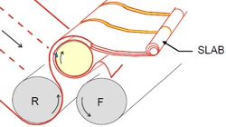 Two front splicing methods and safety precautions with each