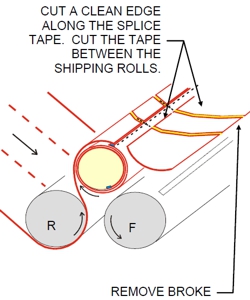 Rick's Tips - Splicing, front splicing methods