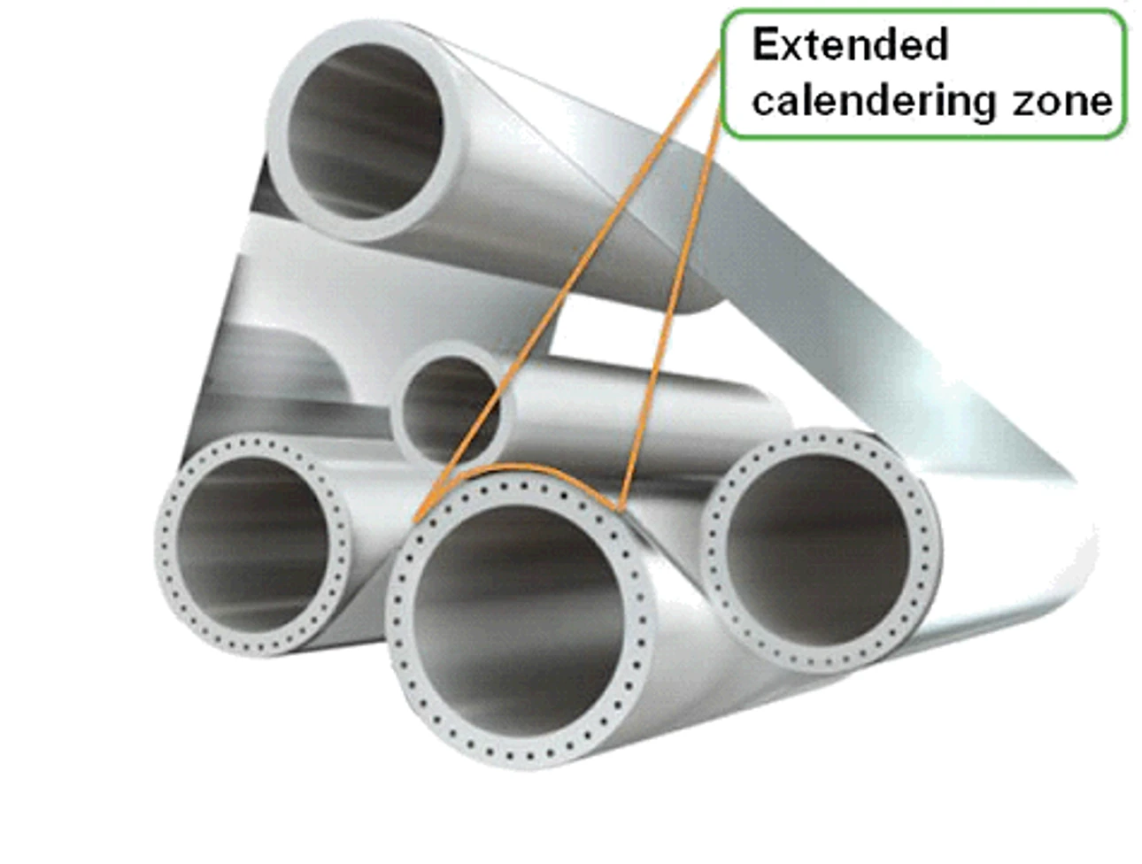 OptiCalender Metal Belt calendering: Superior quality & lightweight ...
