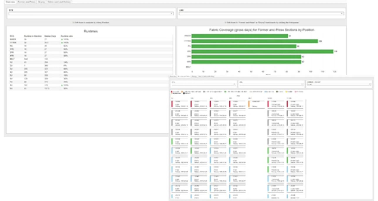 Valmet PMC Monitor and PMC Analytics