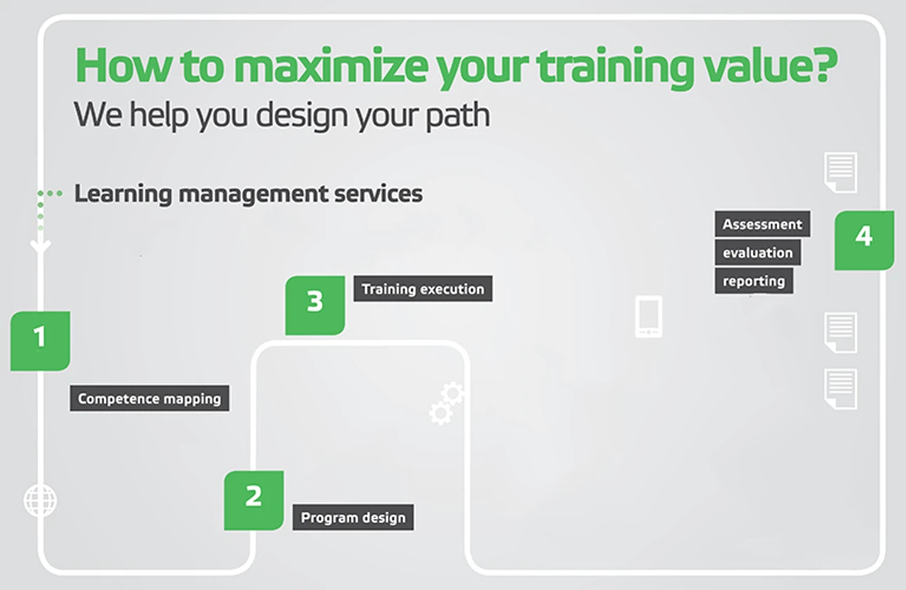 Training programs design for your needs - Learning paths