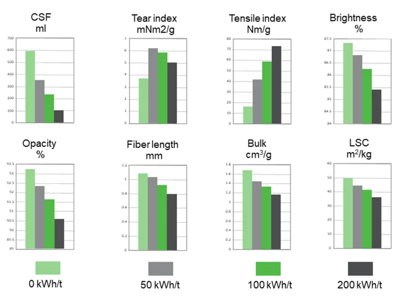 All-in-one pulp quality analysis with Valmet Pulp Expert