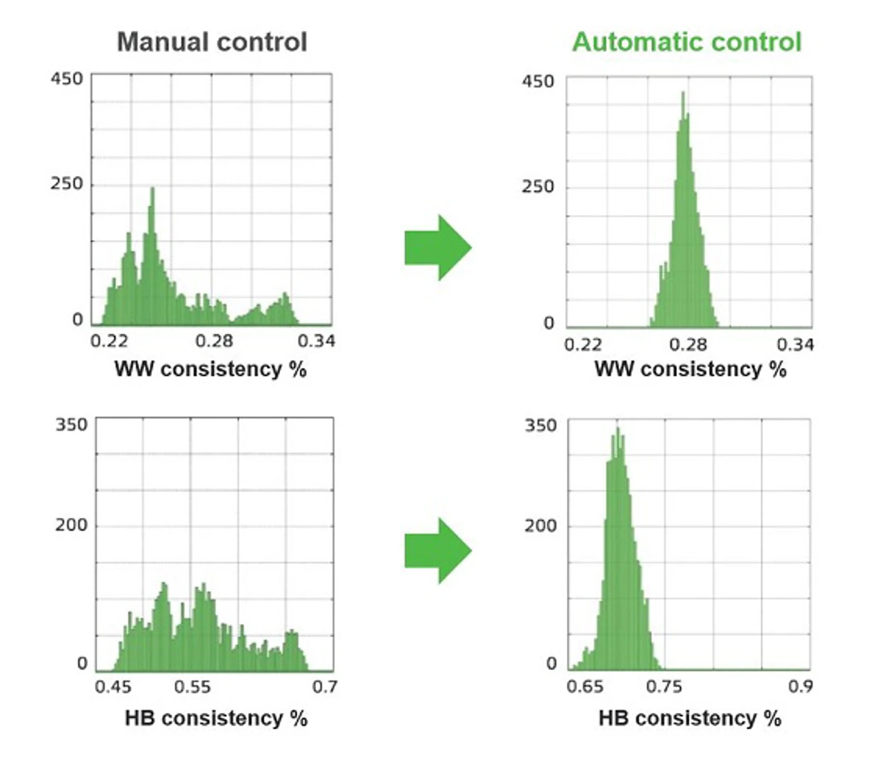 Valmet Stand-Alone Retention Control - A wet end control solution
