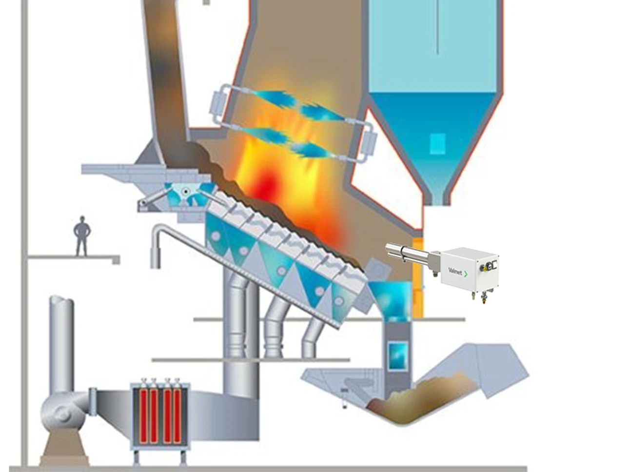 Flame detection for grate combustion management