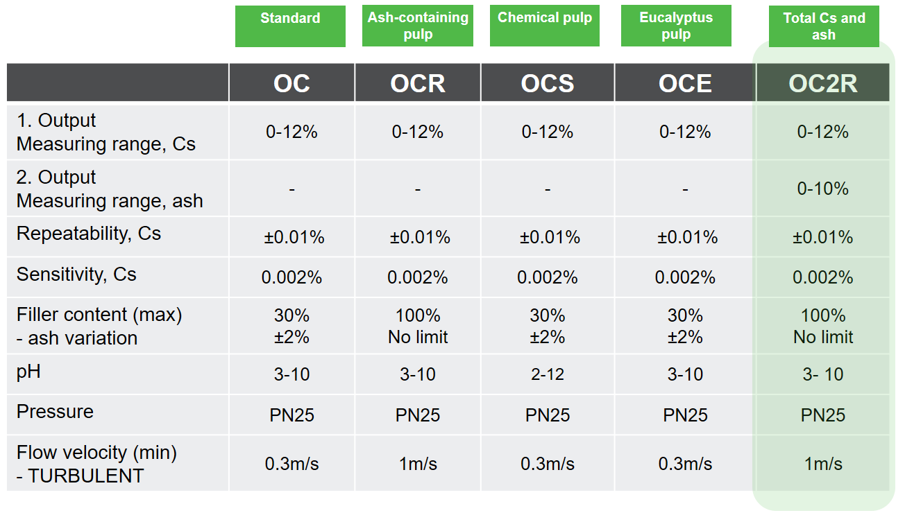 Valmet Optical Consistency Measurement