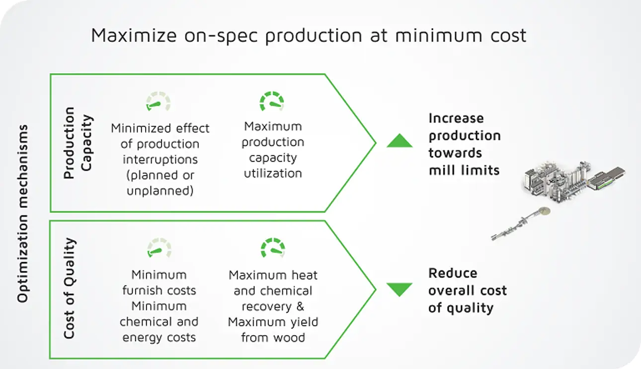Discover process optimization on mill-level for pulp and paper - Valmet ...