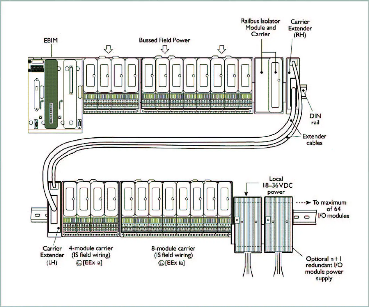 8000 Series Ethernet I/O