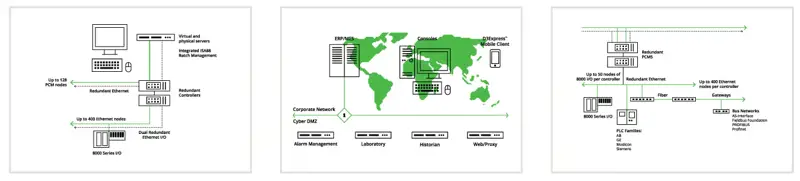 Valmet D3 Distributed Control System (DCS)
