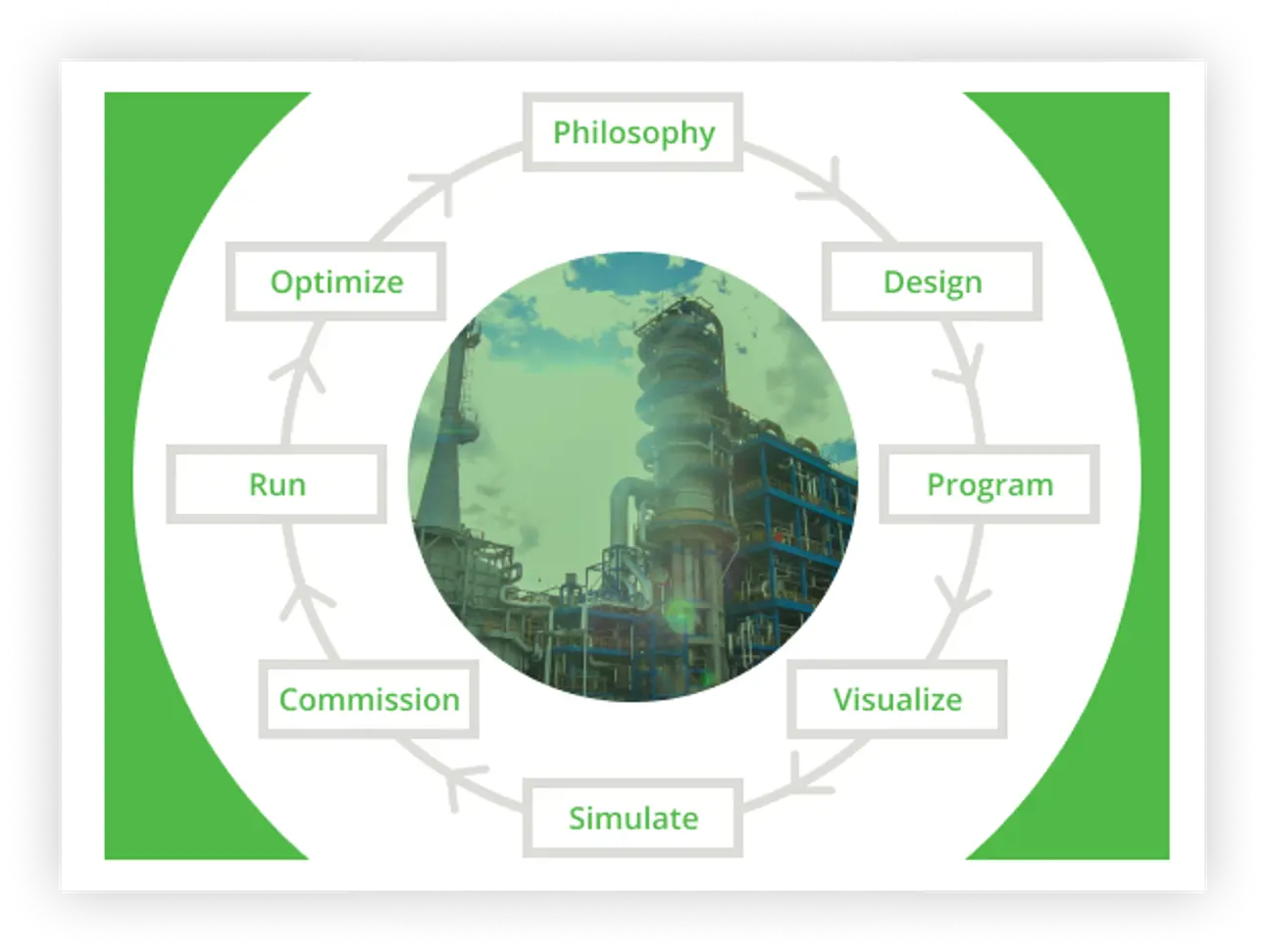 Process Control & Optimization