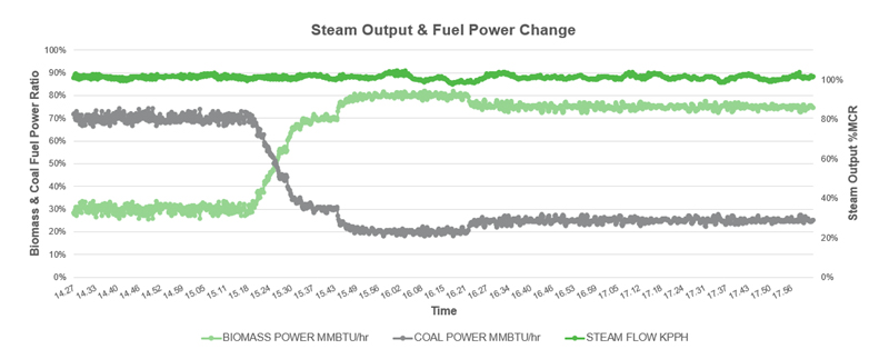 Automatic adjustment of fuel quality instabilities