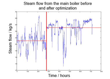 Minimize the use of fossil fuels and lower your carbon footprint ...