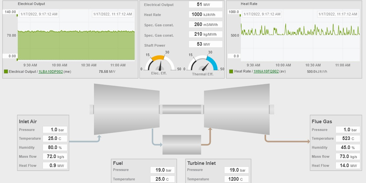 Efficient and reliable gas turbine management