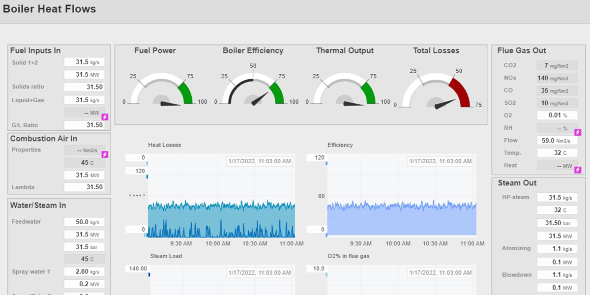 Improved HRSG efficiency and increased steam production
