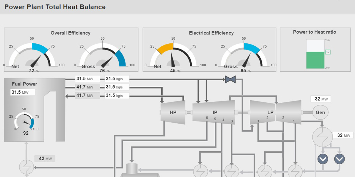 Automatic power plant production, consumption and efficiency reporting