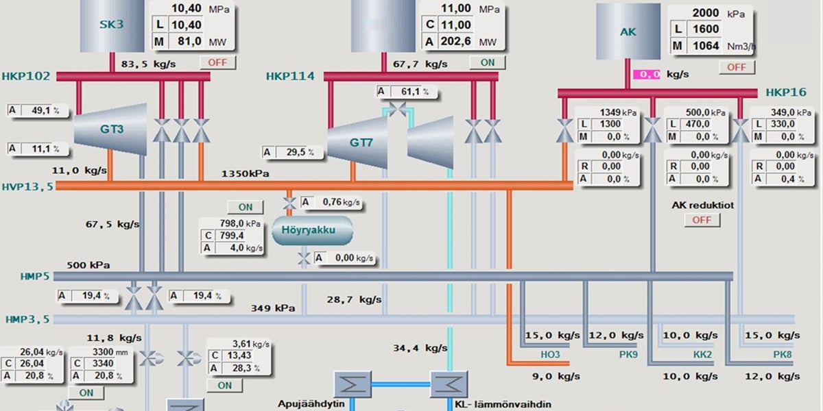 Minimize the use of fossil fuels and lower your carbon footprint ...