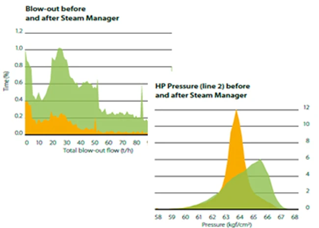 Minimize the use of fossil fuels and lower your carbon footprint ...