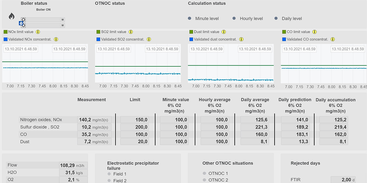 Efficient emission management with an informative display