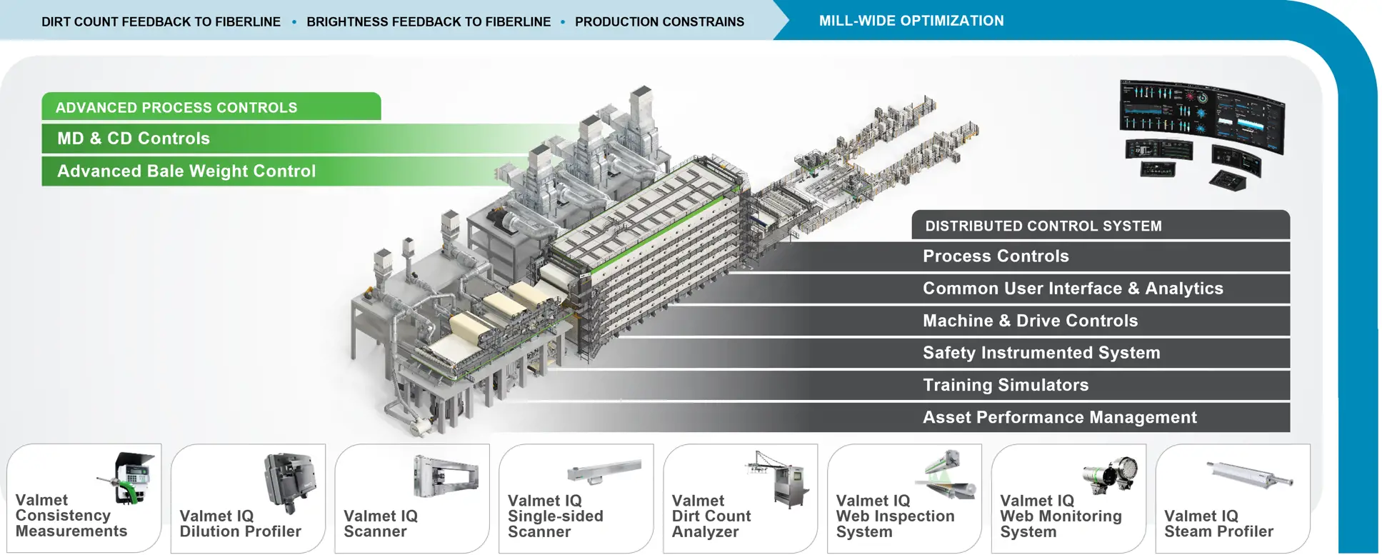 Valmet automation solutions for pulp drying and baling