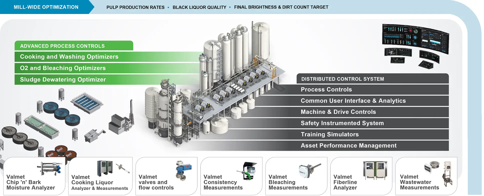 Valmet automation solutions for cooking and fiberline