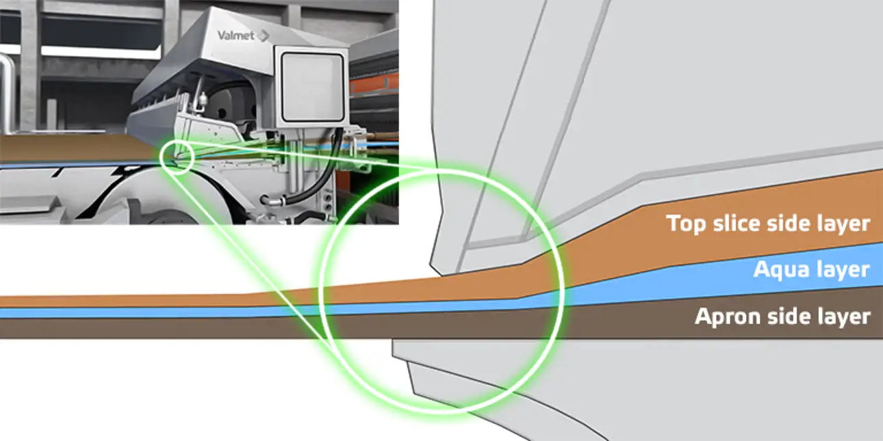 OptiFlo Layering Gap headbox - lightweight board making | valmet.com