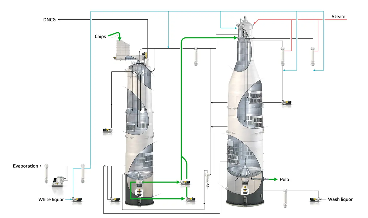 CompactCooking G3 technology