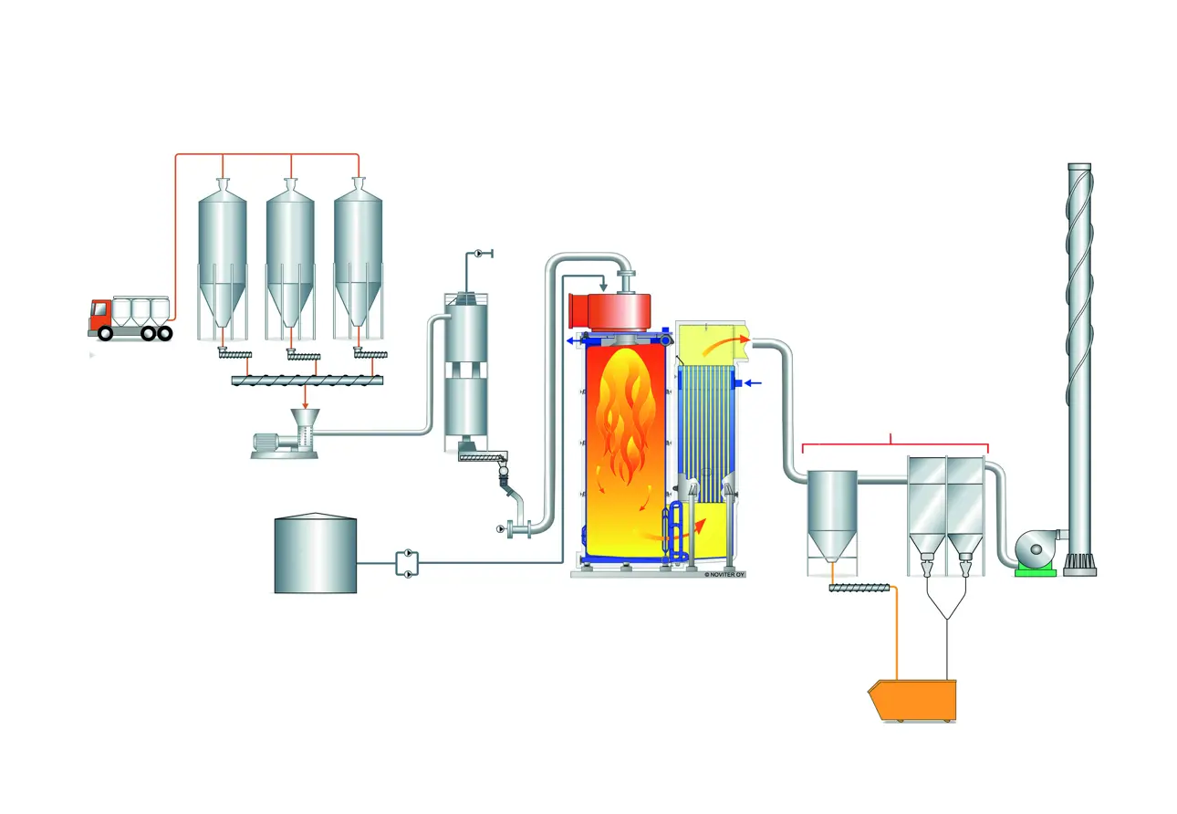 Pellet plants for green energy