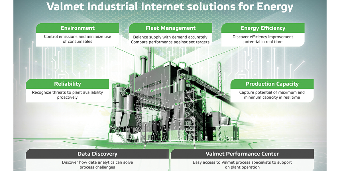 Boosting energy production with data