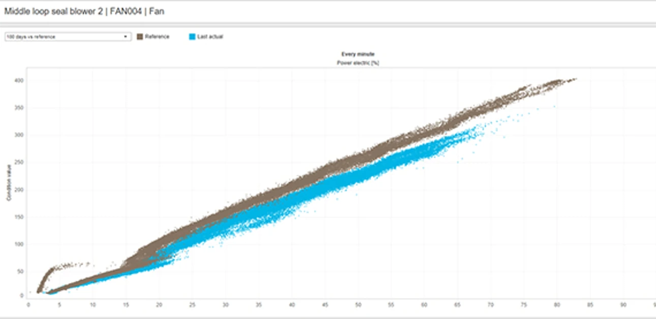 Valmet Equipment Diagnostics