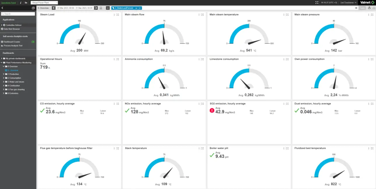 Valmet Plant Performance Monitoring is a set of dashboards that provide ...
