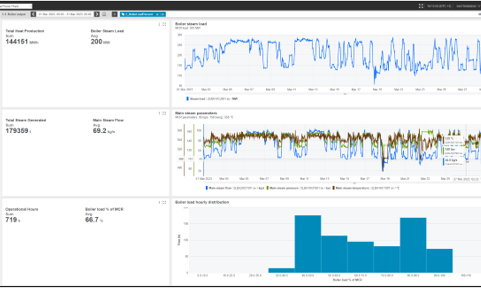 Valmet Plant Performance Monitoring is a set of dashboards that provide ...