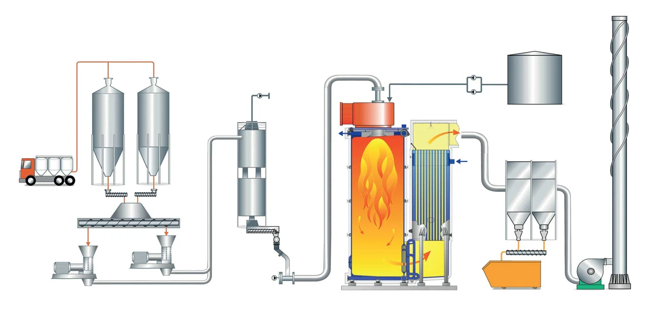 Pellet plants for green energy