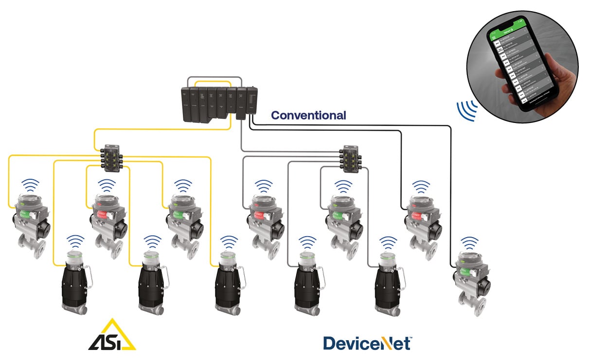 Remote access with Stonel Wireless Link app | Valmet