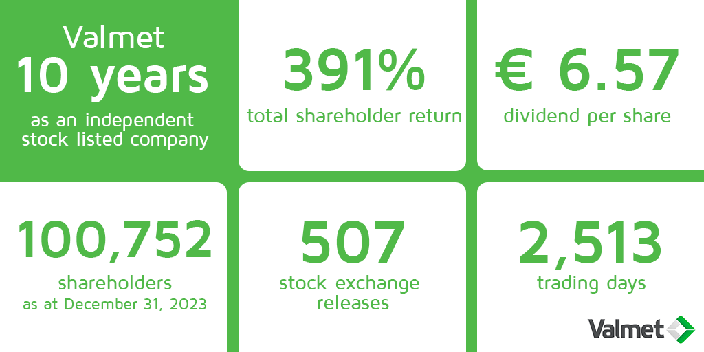 Valmet is celebrating 10-year anniversary as a stock listed company