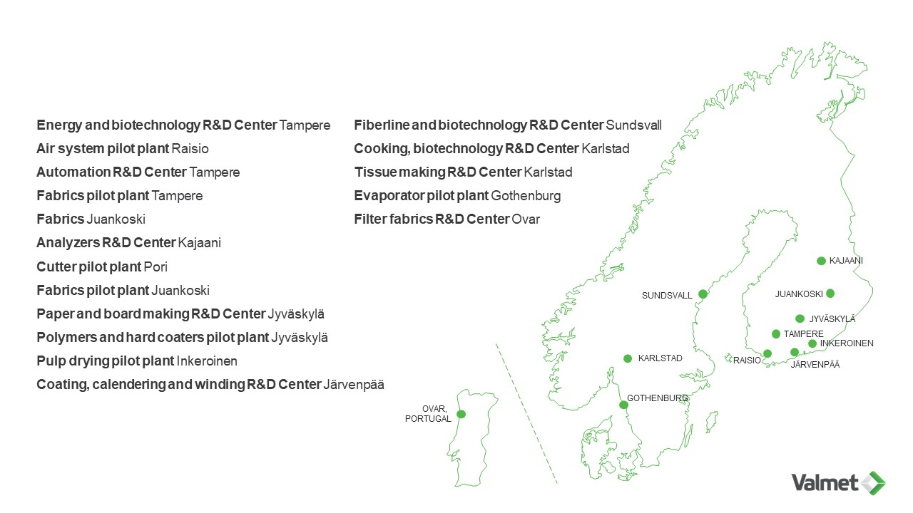 Information on Valmet's Research and developmen work
