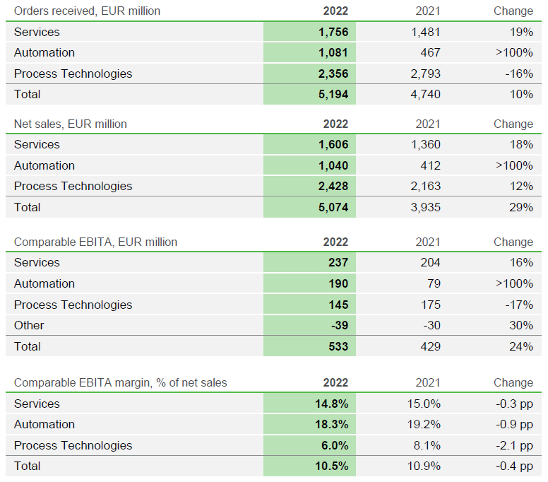Valmet segments