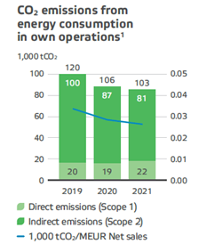 Valmet’s climate-related risks in accordance with the TCFD