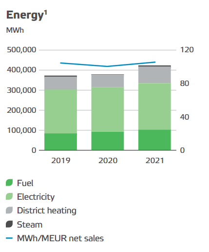 Valmet’s climate-related risks in accordance with the TCFD