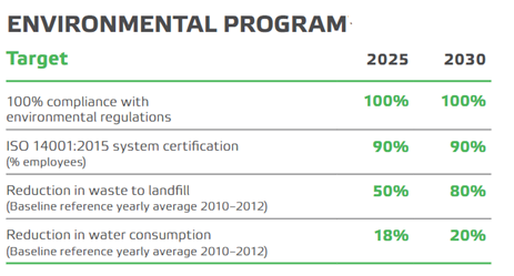 Valmet’s climate-related risks in accordance with the TCFD