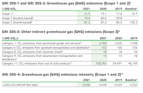 Valmet’s climate-related risks in accordance with the TCFD