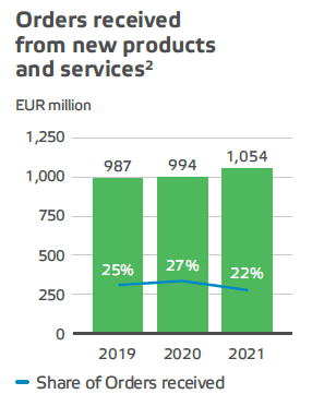 Valmet’s climate-related risks in accordance with the TCFD