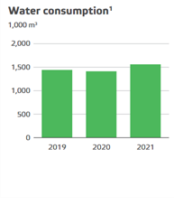Valmet’s climate-related risks in accordance with the TCFD