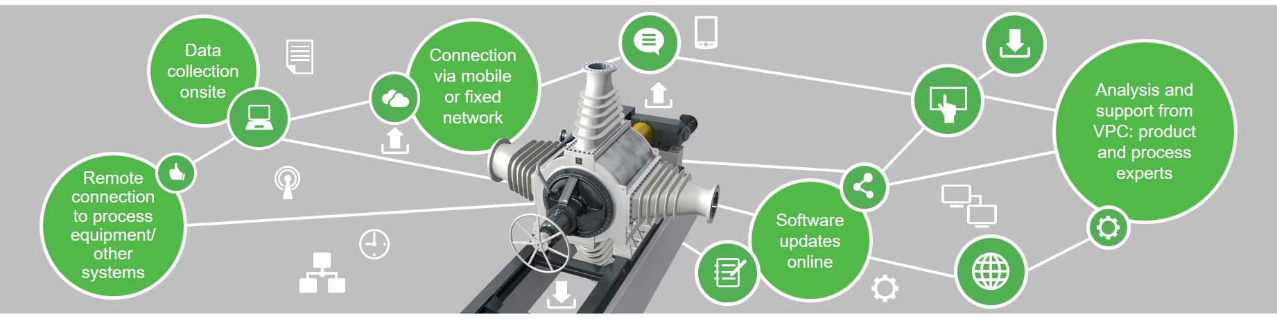 New reliability monitoring systems boost predictive maintenance in ...
