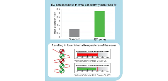 Enduring release paper calendering: A difficult cover life