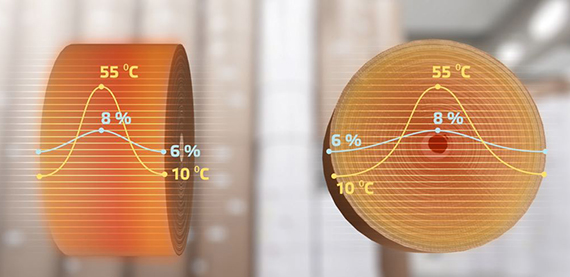 Moisture control changes the game for corrugators