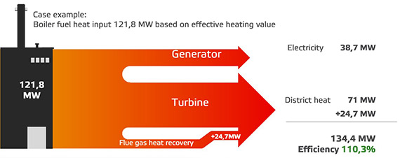 Valmet Expert's Voice: Power Plant Efficiency