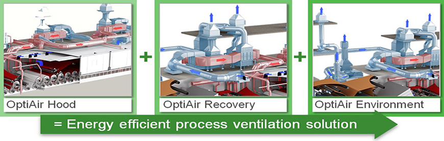Process ventilation