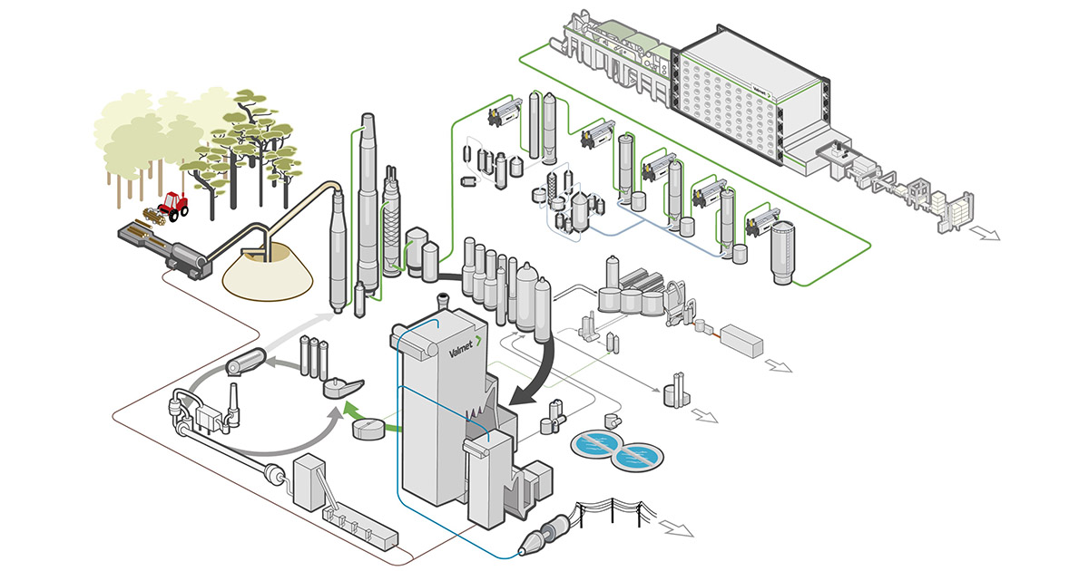 Turning pulp mill side streams to value-adding products